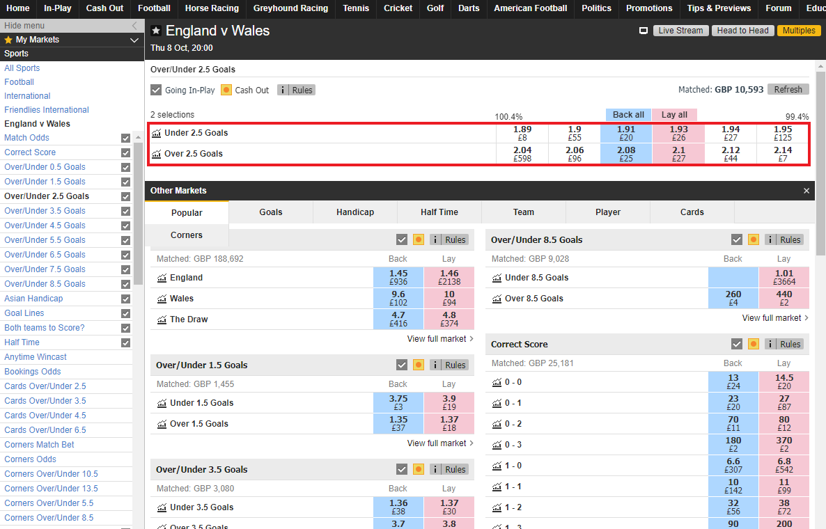 Guide To The Over 2.5 Goals Market On Betfair - My Football Trading System